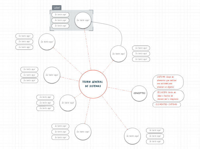 TEORIA GENERAL DE SISTEMAS - Mindmap - Eksempel